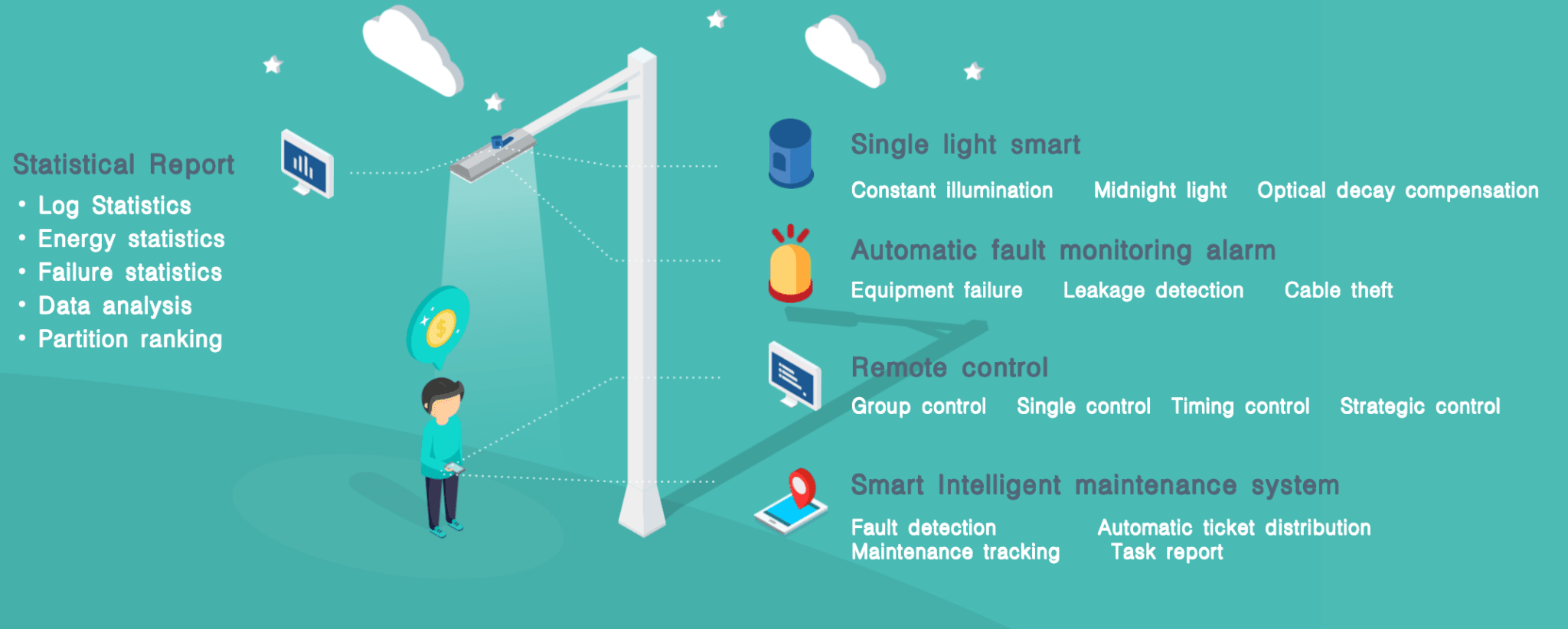 How Does Surge Protection Interact with Photocell Controllers? — A Case ...